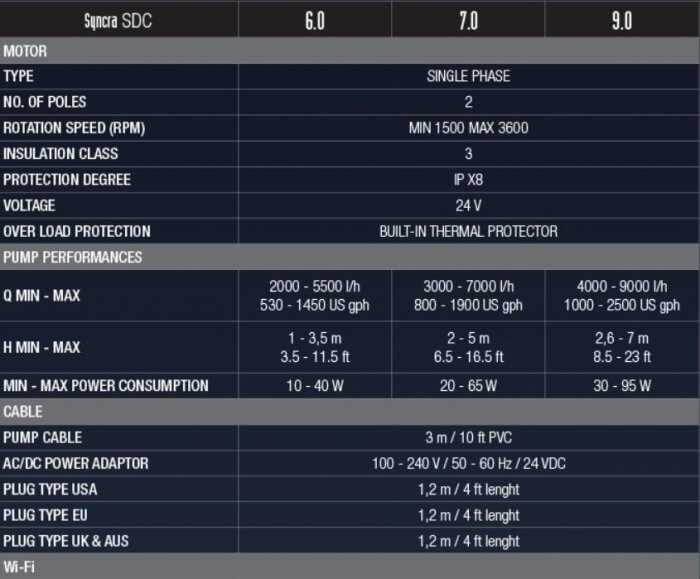 Sicce Syncra SDC im Praxistest Aquarium München